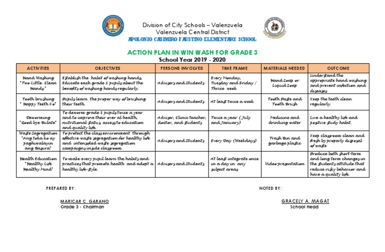 Action Plan Win Wash | PDF | Wash | Hand Washing