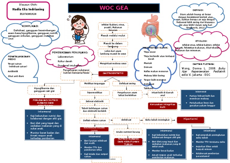 Woc Gea | PDF