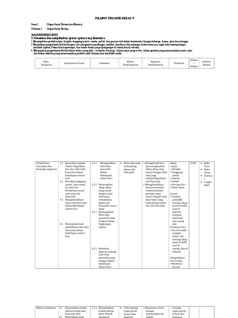 SILABUS KELAS 5 - Tema 1 | PDF