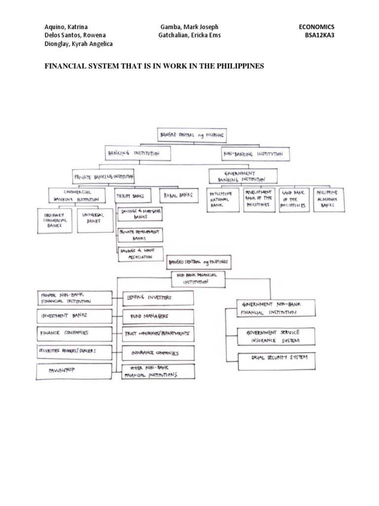 Financial System Overview in the Philippines | PDF | Stock Market | Saving