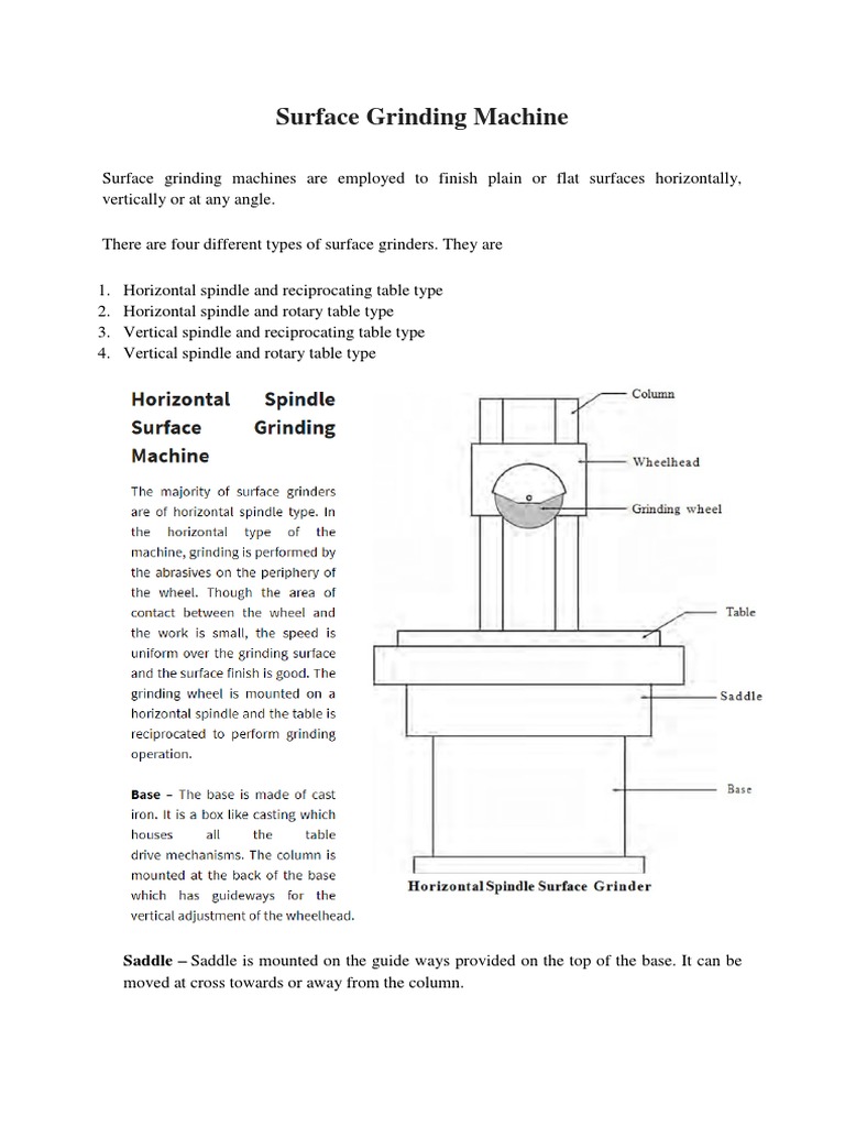 Vertical Spindle Surface Grinding Machine