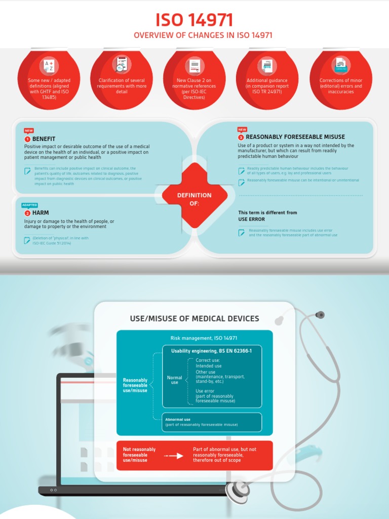 Iso 14971 V2 | PDF | Risk Management | Safety
