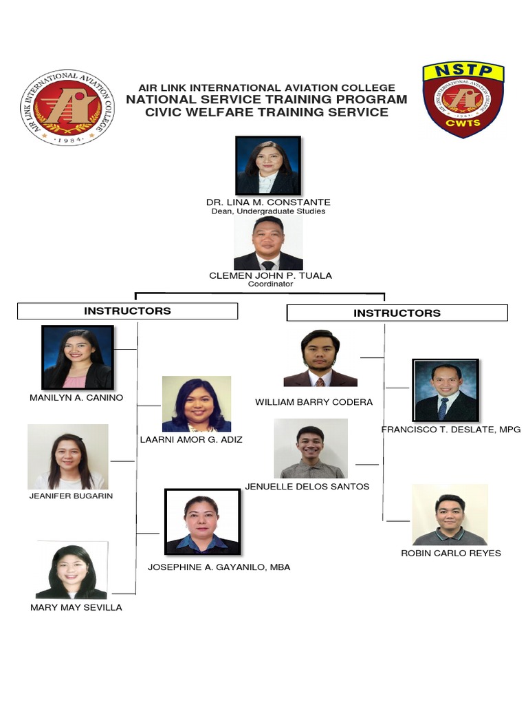 CWTS Org Chart | PDF