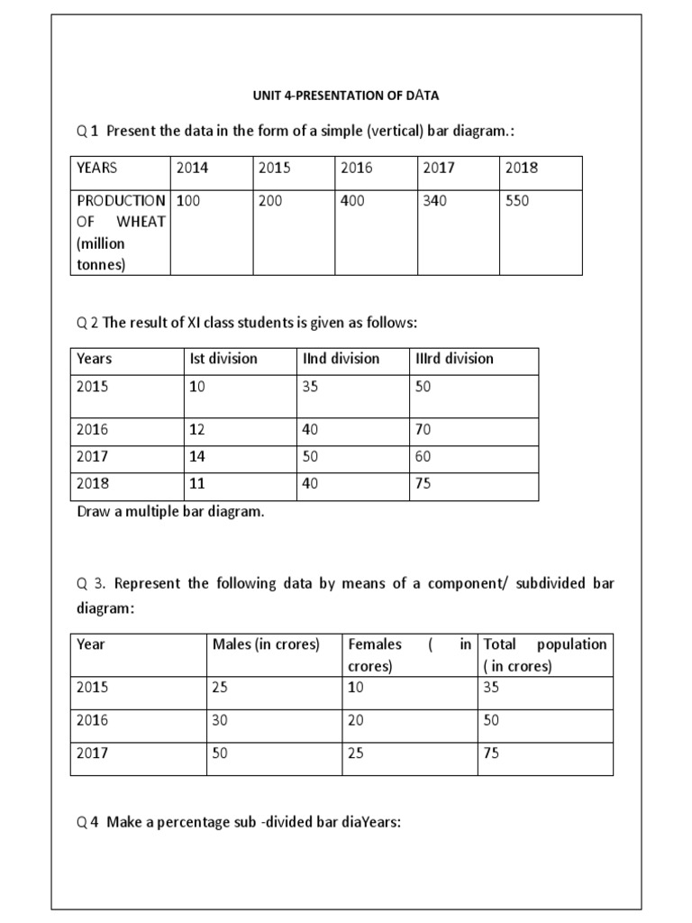 Worksheet of Presentation of Data | Teaching Mathematics | Business