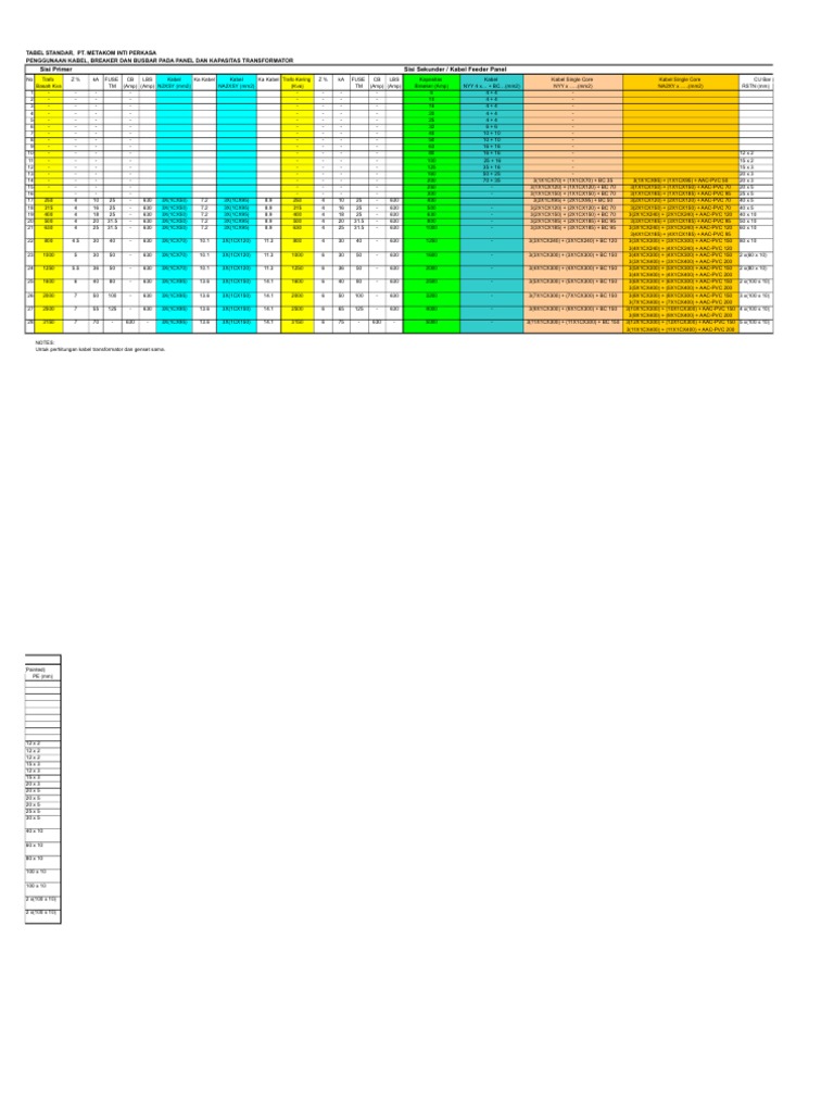 Schedule Kabel, Breaker and Transformator | PDF
