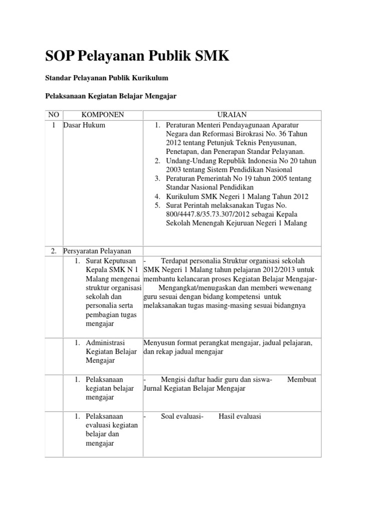 Sop Pelayanan Publik Smk Pdf
