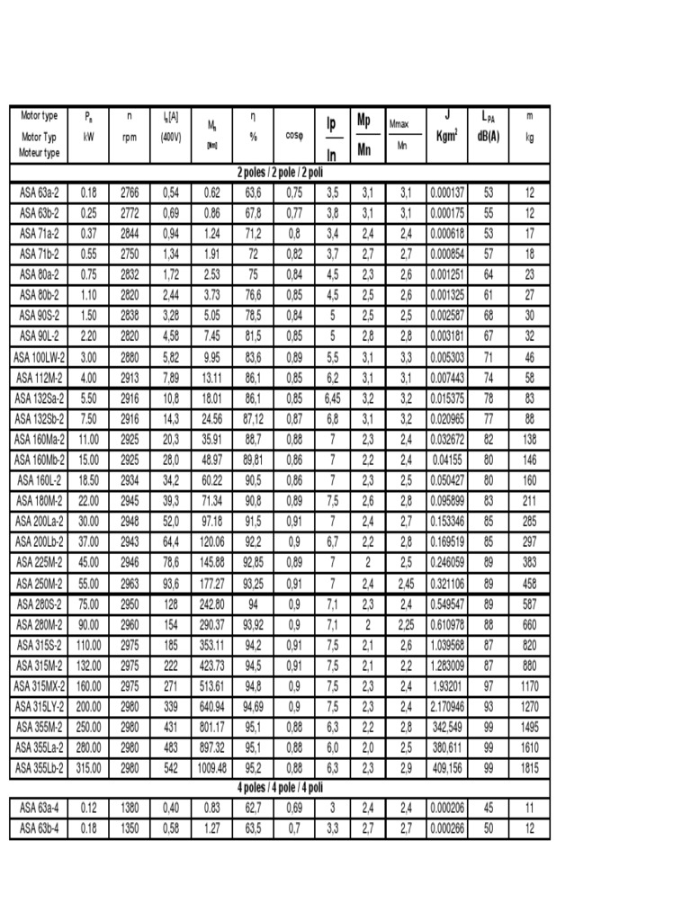 Fise Asa Asna PDF | PDF