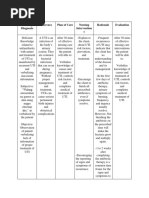 Nursing Care Plan Urinary Tract Infection (UTI) | PDF | Urinary Tract ...