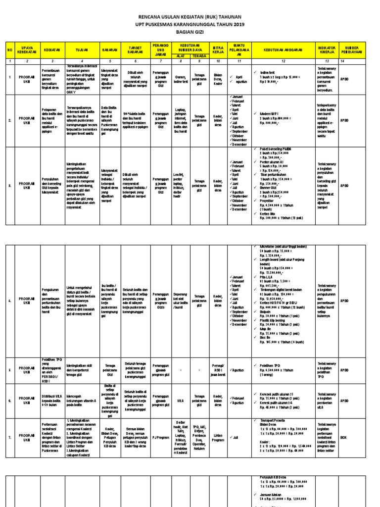 Rencana Usulan Kegiatan Program Gizi Puskesmas | PDF