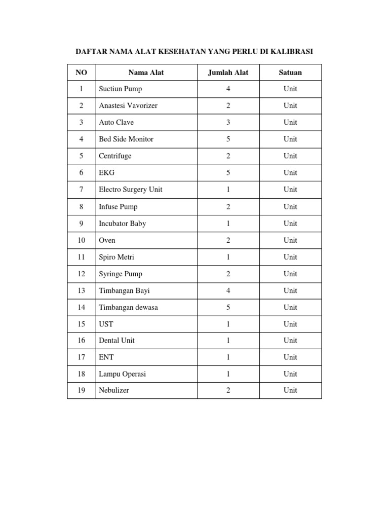 Daftar Nama Alat Kesehatan Yang Perlu Di Kalibrasi | PDF