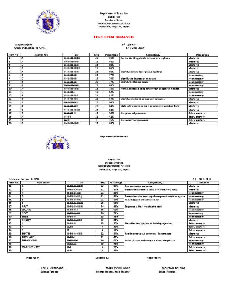 Test Item Analysis 3RD Quarter | PDF | Grammar | Syntax