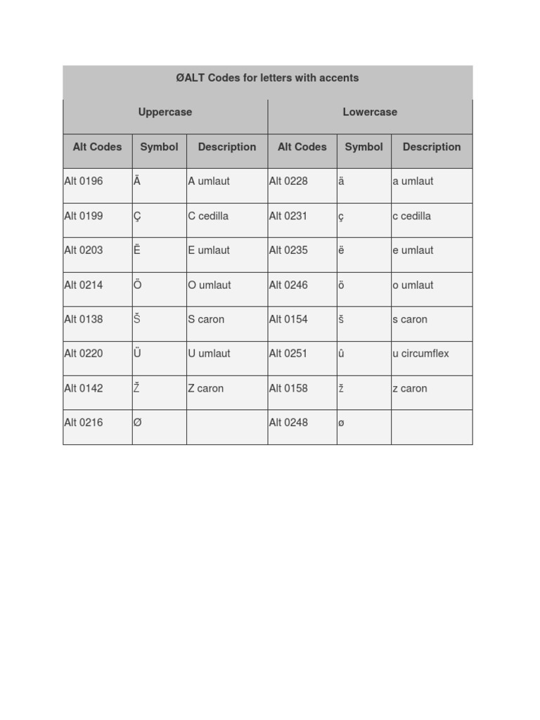 ALT Codes For Letters With Accents | PDF