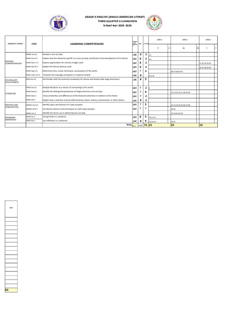 Q3 Tos Grade 9 | Download Free PDF | Reading Comprehension | Human ...