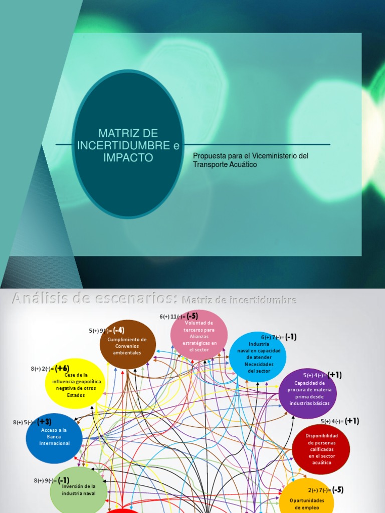 Matriz de Incertidumbres | PDF | Toma de decisiones | Economias