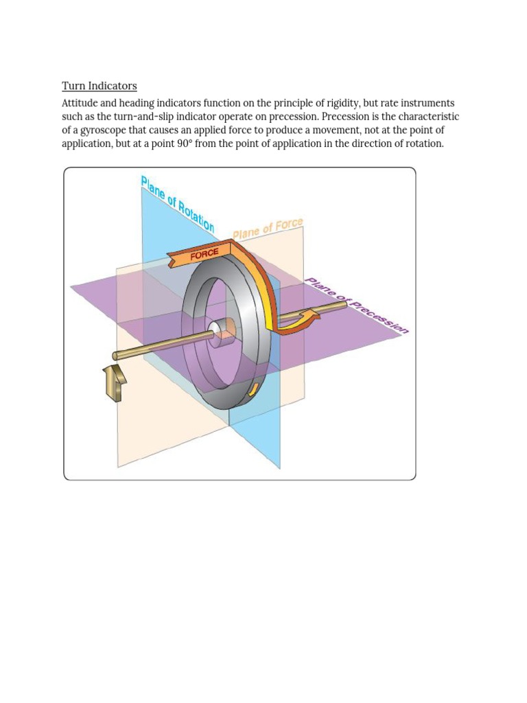 An In-Depth Explanation of Turn Indicators and Turn Coordinators: How ...