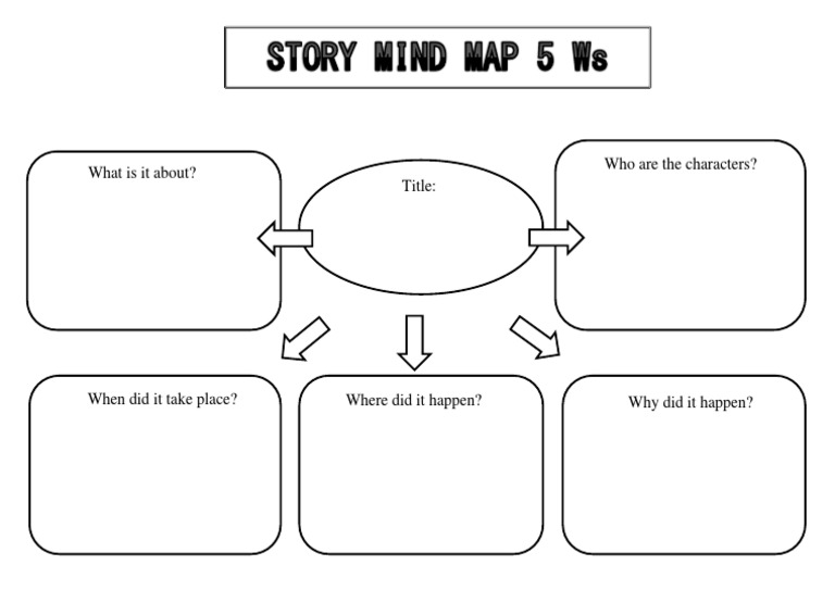 Story Mind Map | PDF