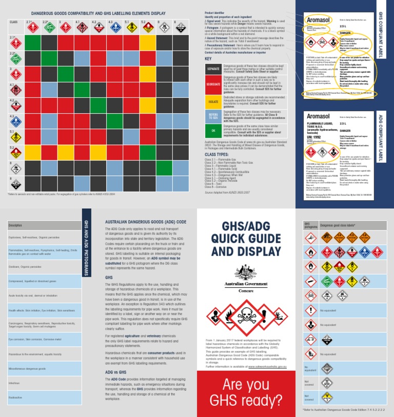 RO GHS ADG Quick Guide v99x210 v28 PDF | PDF | Dangerous Goods | Toxicity