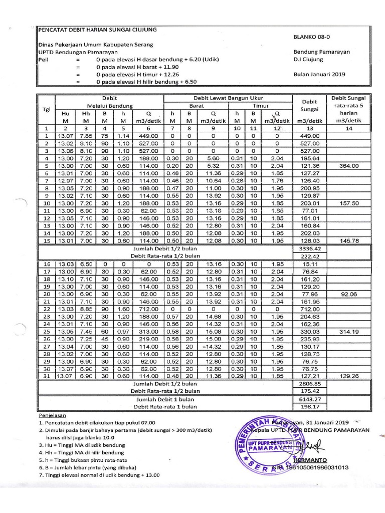 Debit Bendung Baru Pamarayan PDF | PDF