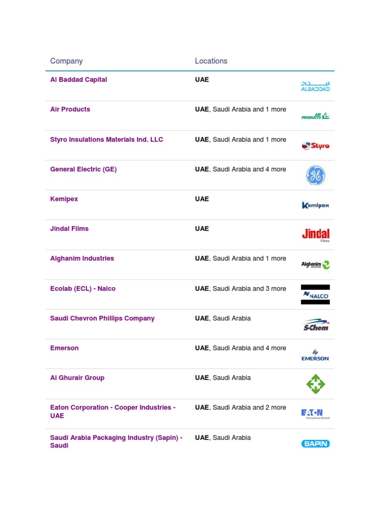Manufacturing Companies List | PDF | United Arab Emirates | Companies