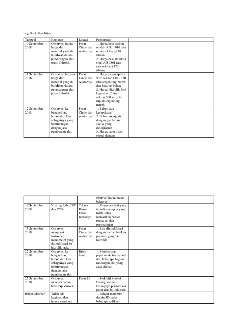 Log Book Penelitian | PDF