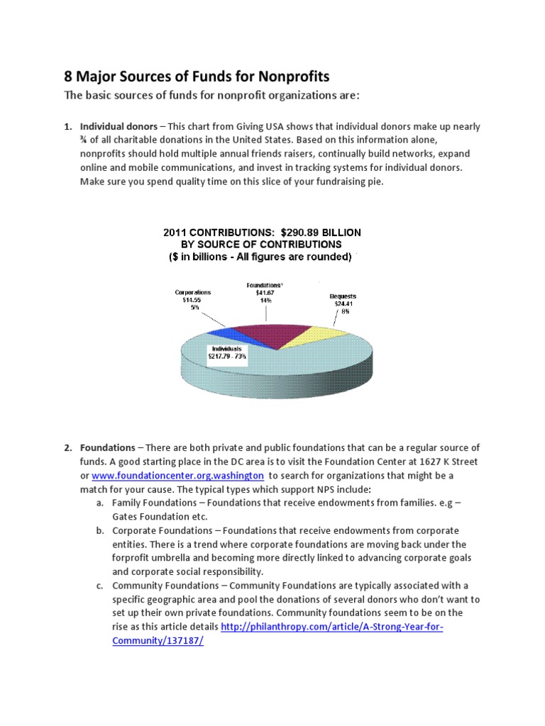 8 Sources of Funds For Nonprofits PDF | PDF | Nonprofit Organization ...