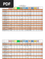PPMP - 2025 SB | PDF | Procurement