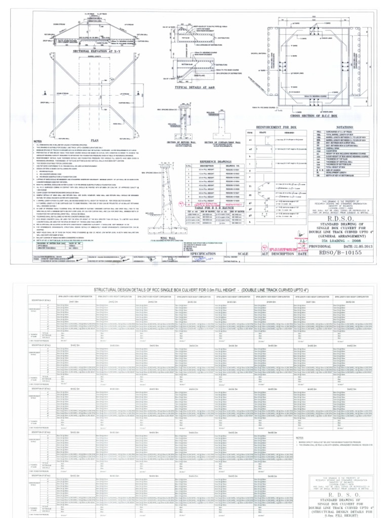 Rdso Curve Code PDF | PDF