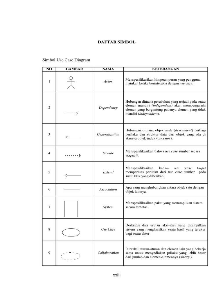 Simbol dan Penjelasan Use Case Diagram | PDF