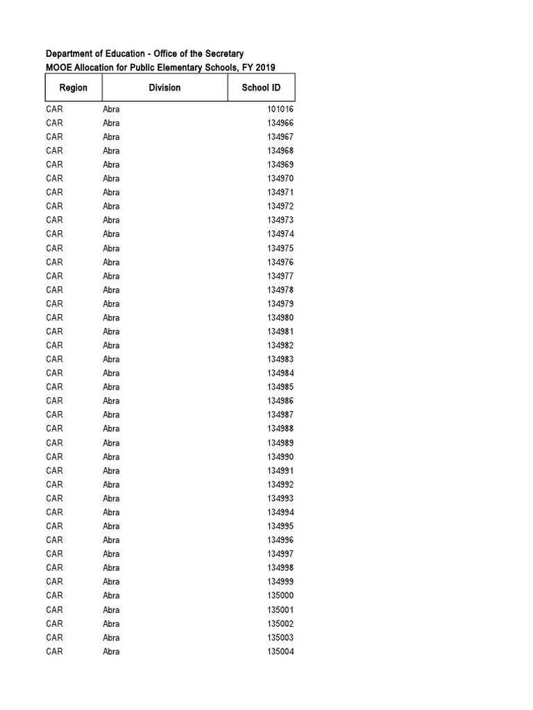 DepEd Public Schools MOOE Allocation FY 2019 | PDF
