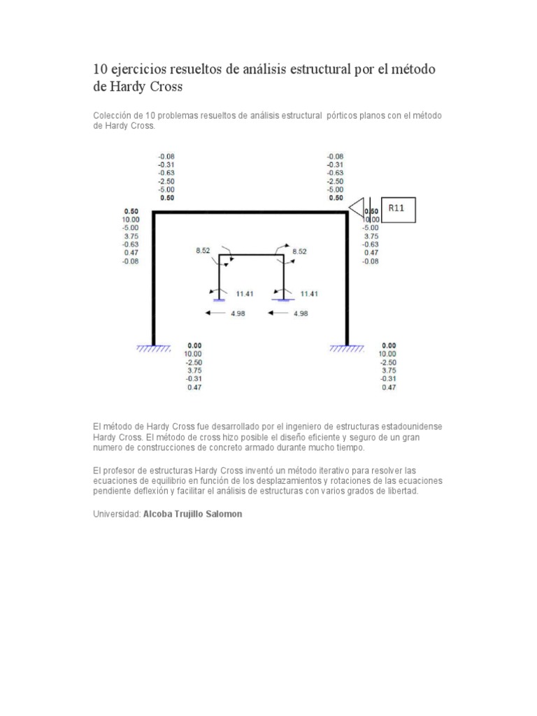 10 Ejercicios Resueltos Por El Método de Cross PDF | PDF | Creative ...
