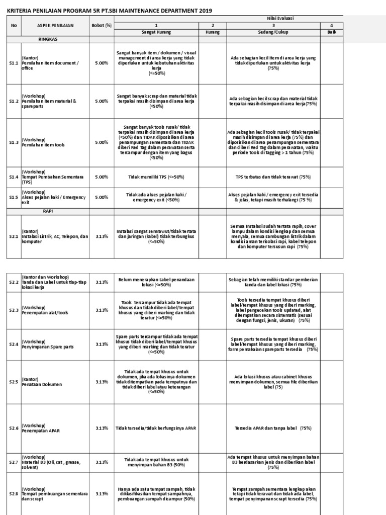 CRITERIA & SCORE PENILAIAN 5S SBI-r7 Blast | PDF
