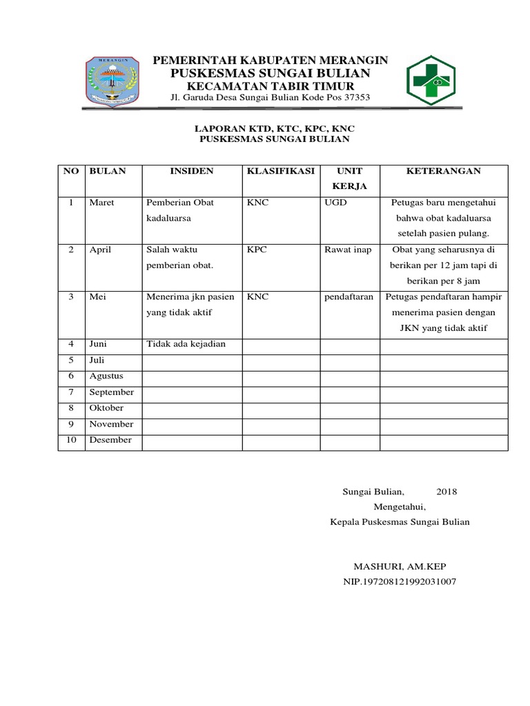 Ep 5. LAPORAN KTD, KTC, KPC, KNC Sudah Dikerjakan | PDF
