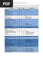 Comparison Matrix On ISO 9001, IsO 14001 & ISO 45001 | PDF | Quality ...