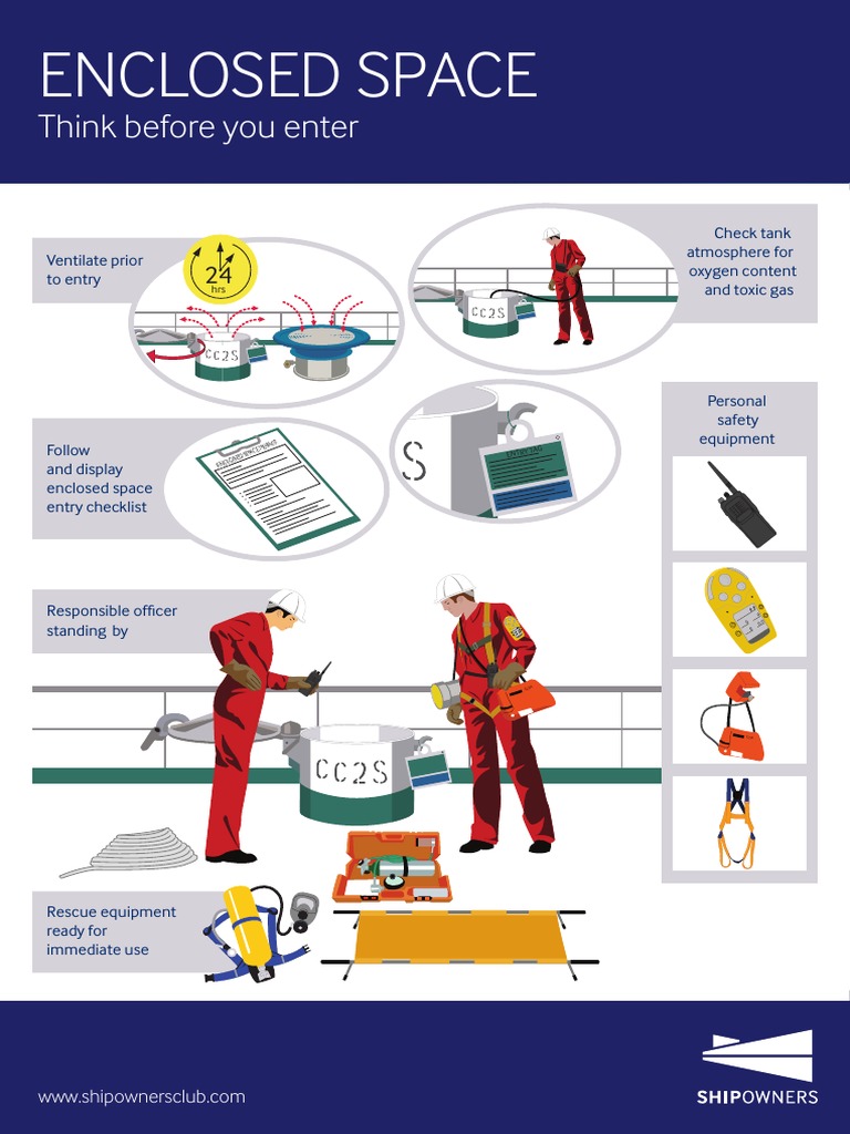 Enclosed Space Entry Poster PDF | PDF