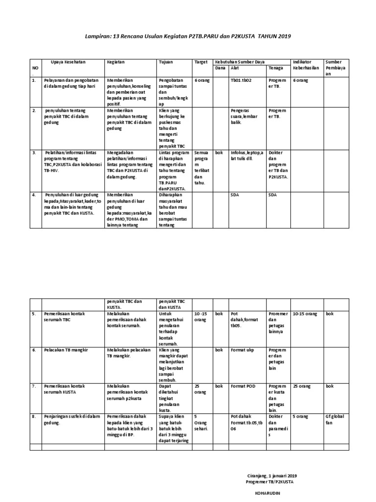 Ruk TB Paru Dan Kusta 2019 | PDF