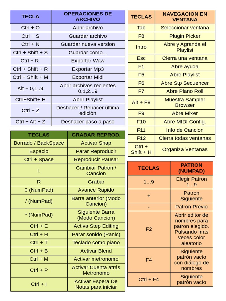 Atajos FL Studio PDF | PDF | De entrada y salida | La interacción ...