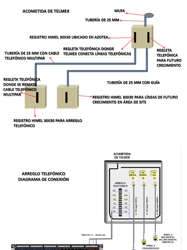 Diagramas Telefonía | PDF