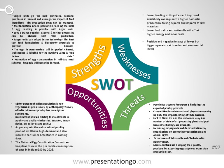 SWOT-Analysis Gagan | PDF | Egg As Food | Poultry