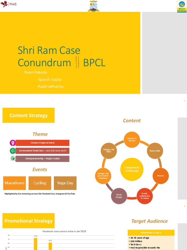 BPCL Case Study | PDF | Advertising | Facebook