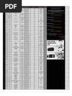 Nintendo Switch Serial Number Guide | PDF | Service Companies | Retailers