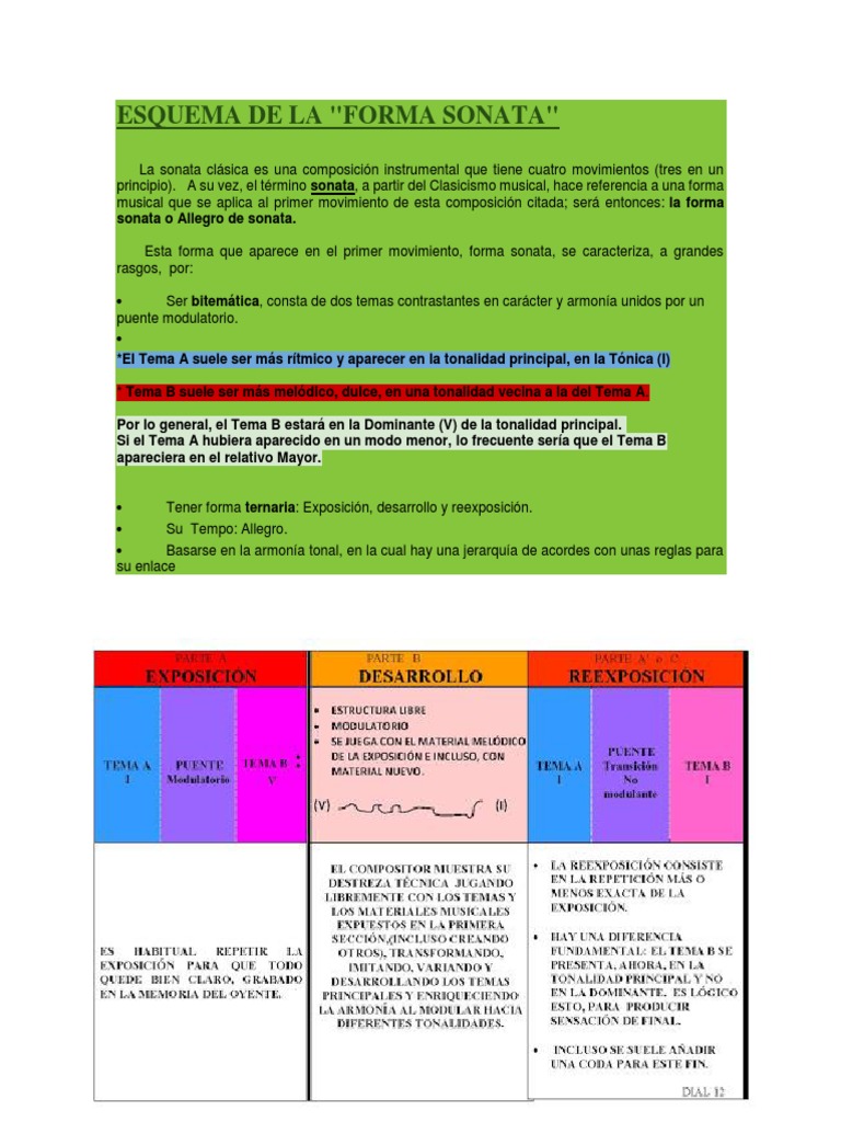 Esquema de La Forma Sonata | PDF