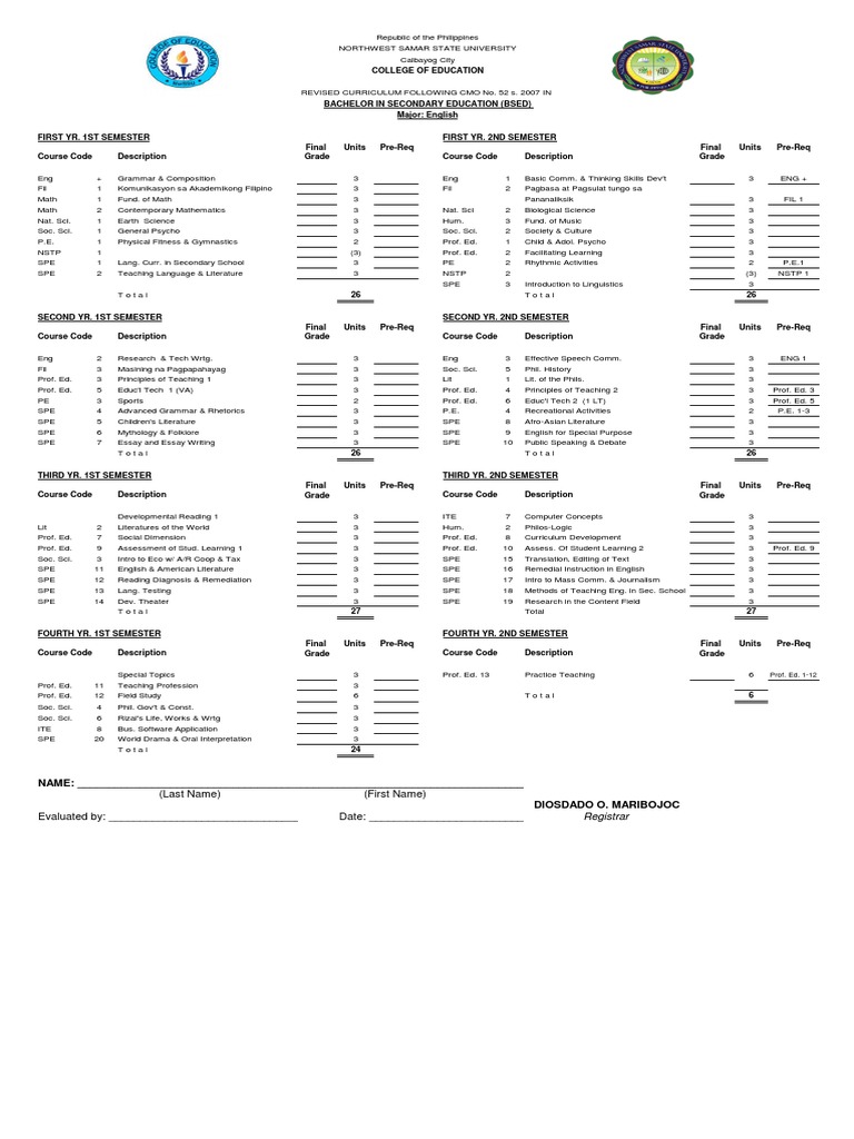 Bsed English Checklist | PDF | Physical Education | Behavior Modification