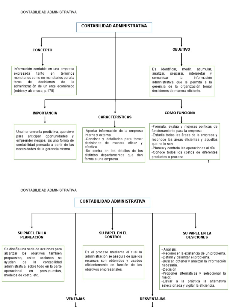 Mapa Conceptual de Contabilidad Administrativa | PDF | Contabilidad ...