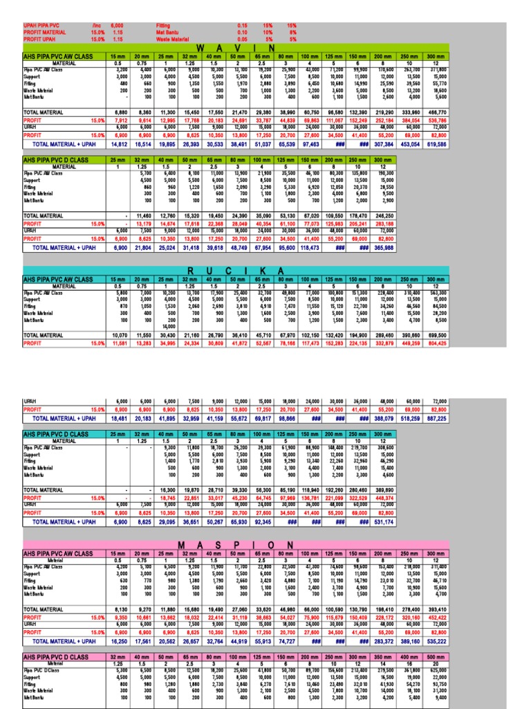Ahs Plumbing Pdf Plumbing Hydraulic Engineering