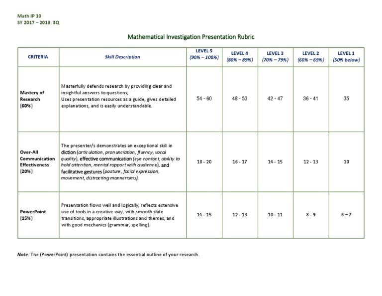 Mathematics Investigatory Project Defense Rubrics | PDF