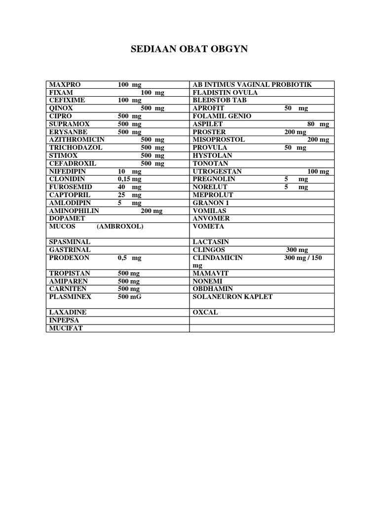 OBGYN MEDICATIONS | PDF
