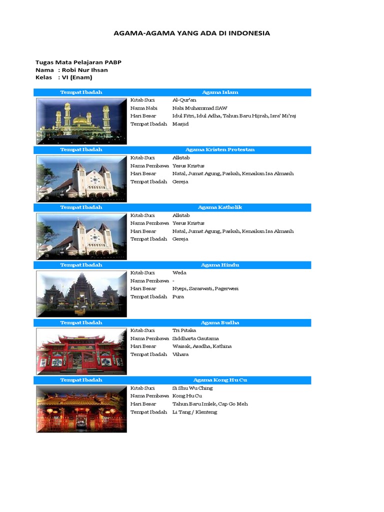 Agama Agama Yang Ada Di Indonesia Pdf