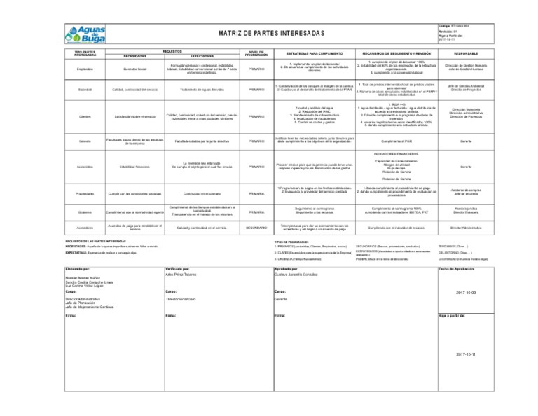 Matriz de Partes Interesadas ISO 9001 | PDF | Economias | Business