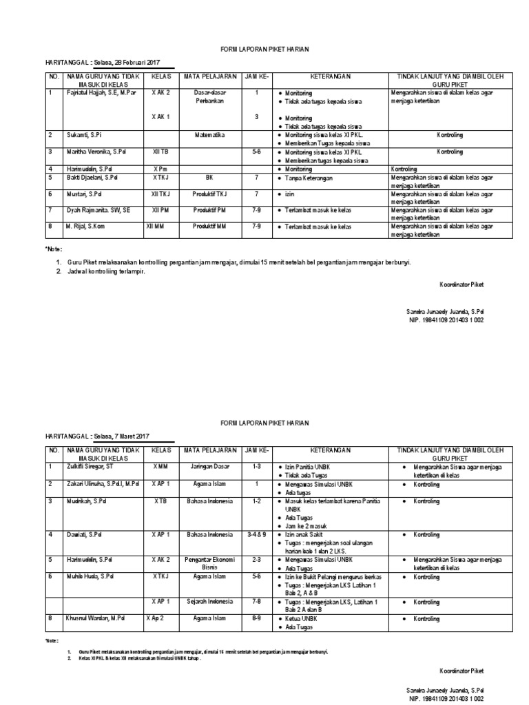 Form Laporan Piket Harian | PDF