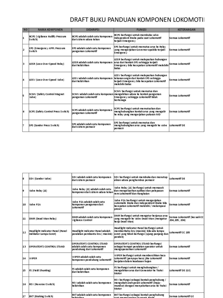 DRAFT BUKU PAND - KOMP.LOK BRDSRKN Fungsi - Zona 722016 Ok-1 | PDF ...